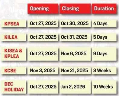 New KCSE Grading System How To Calculate KCSE Mean Grade Education News Hub