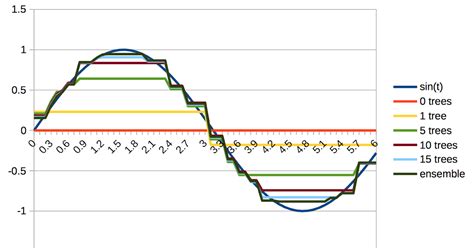 Daniel World Implementing Gradient Boosted Trees