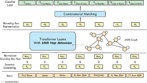 Figure 1 From Lightweight Spatial Modeling For Combinatorial