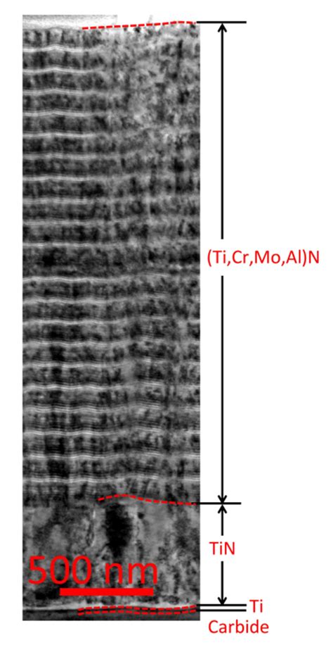 Investigation Of The Properties Of Ti Tin Ticrmoaln Multilayered Composite Coating With