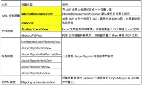 10012 Springmvc视图解析流程 Mvcview Controller和mvcannotation Driven