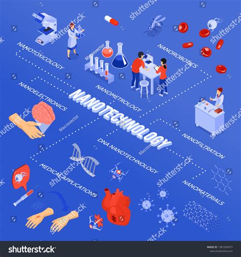 Nanotechnology Applications Images Stock Photos And Vectors Shutterstock