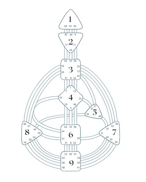 Danielle Anson Soul Purpose Life Coach