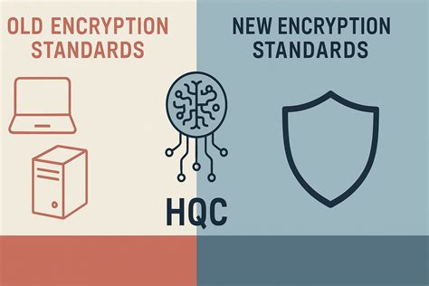 Nist Selects Hqc As New Backup Algorithm In Its Post Quantum