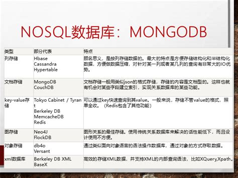 Python 数据存储与数据库简介 Black x 博客园