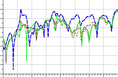 Vna Measurement Setup For Next Download Scientific Diagram