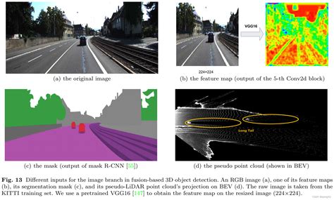 多模态3d目标检测论文精读：multi modal 3d object detection in autonomous driving：a survey 多模态融合三维目标检测 csdn博客