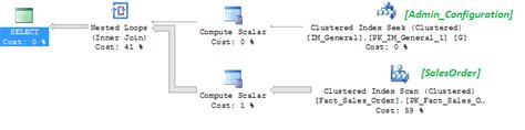 Sql Server Efficiently Storing Query Affecting Settings In A Database
