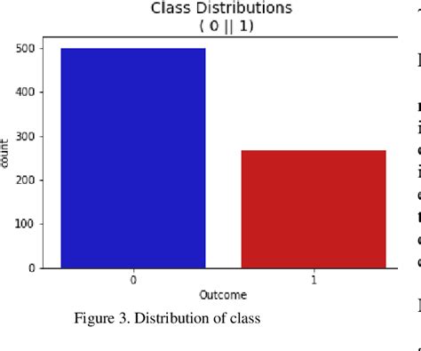 Figure 3 From Artificial Neural Network Multi Layer Perceptron For Diagnosis Of Diabetes