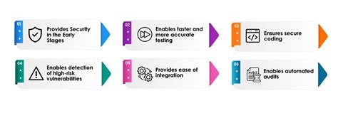 SAST Vs DAST Top Key Differences