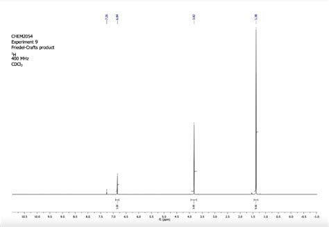 Solved Summarise And Assign The H NMR Spectrum Of Your Chegg Com