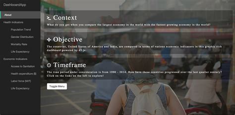HTML Dashboard With D3 Js Visualizations Behance