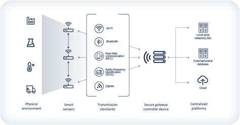IoT Sensors MOKOSmart Smart Device Solution In China