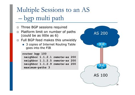 Bgp Multihoming Techniques Pdf