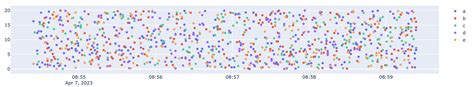 Issue With Plotly Express Scatterplots · Issue 4154 · Plotlyplotlypy