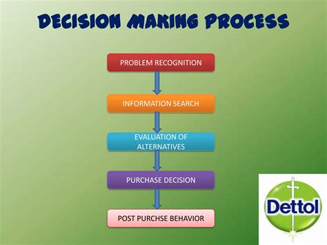 Consumer Behaviour Presentation Dettol Pptx