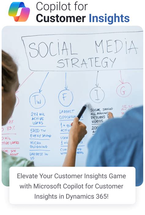 Microsoft Copilot For Dynamics 365 Empellor Crm