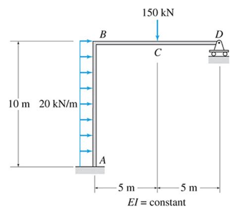 solved for all problems use the force method to calculate