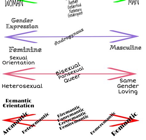 On Spectrums Queer Voices