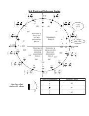unit circle chart pdf Unit Circle and Reference Angles π π