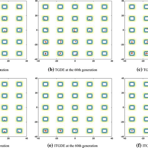 An Illustration Of Calculating Parameters In The Triangular Gaussian Download Scientific