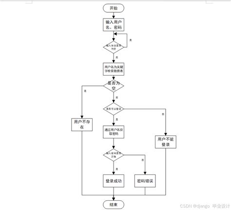 计算机毕设springboot保险客户管理系统 基于springboot的保险客户信息管理平台 Springboot框架下的保险客户服务系统