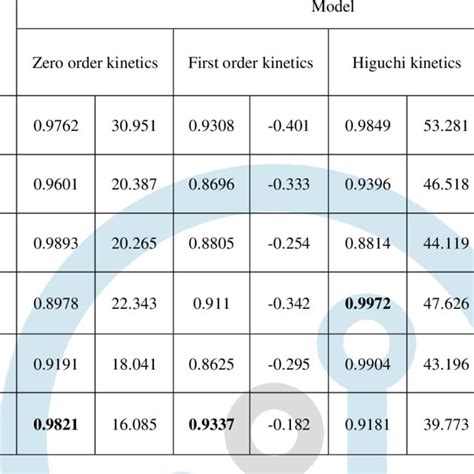 The Release Kinetics Of Captopril From Plla Microspheres Of The Download Scientific Diagram