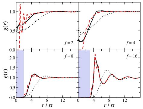 Influence Of Branching On The Configurational And Dynamical Properties Of Entangled Polymer