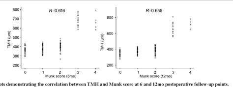 Figure 1 From Rectangular 3 Snip Punctoplasty Versus Punch Punctoplasty