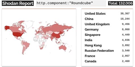 cisa roundcube email server bug now exploited in attacks redpacket