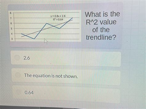 What Is The R2 Value Of The Trendline 26 Studyx