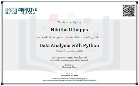 Completed Data Analysis With Python Nikitha Uthappa Posted On The