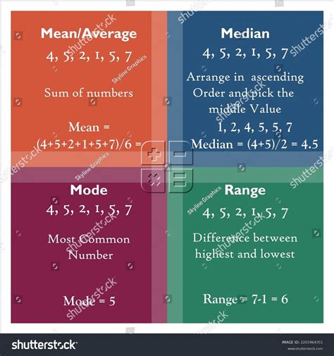 Difference Between Mean Average Median Mode Stock Vector Royalty Free