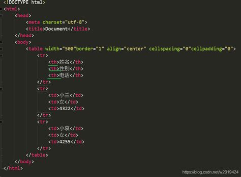 Css表格标题和表头单元格、input表单css Input前方有标题 Csdn博客 Css表格标题和表头单元格、input表单css Input前方有标题 Csdn博客