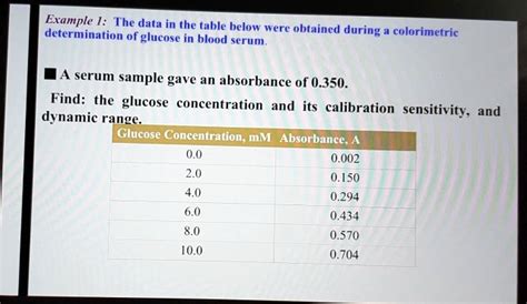 Example 1 The Data In The Table Below Were Obtained During A Colorimetric Determination Of