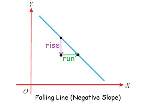 Slope Definition