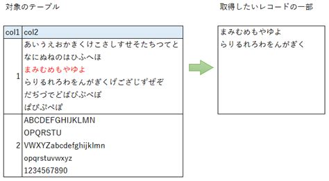 Mysqlでフィールドの一部を切り出した結果をselectする ちりつもノート