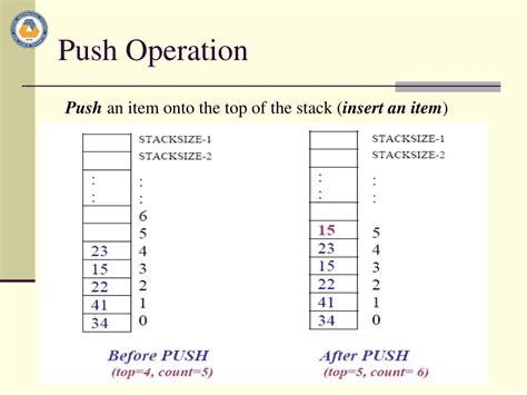 Ppt Stacks Definition Operations And Array Implementation