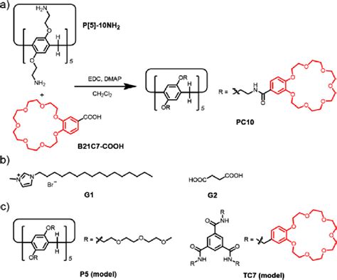 Scheme 1 A Synthetic Route Of Pc10 Chemical Structures Of B G1 Download Scientific