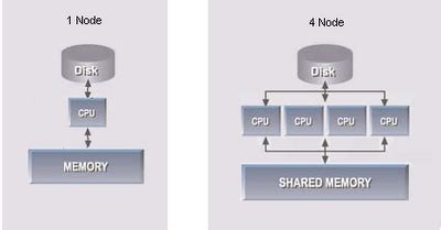 My Datastage Notes Configuration File