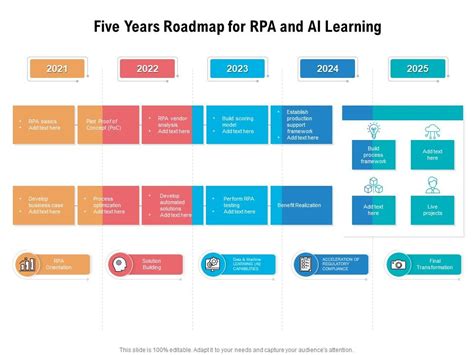 five years roadmap for rpa and ai learning powerpoint slides diagrams