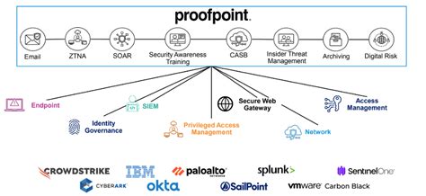 Proofpoint Vs Microsoft Proofpoint Jp