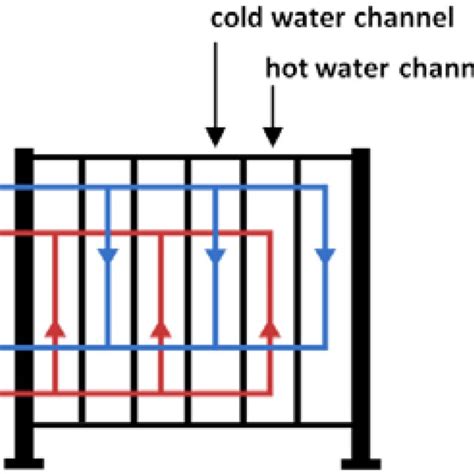 Configuration Of The Phe Considered In This Work Download Scientific