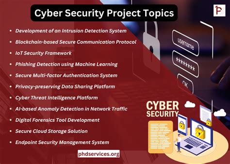 Cyber Security Project Ideas