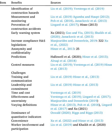 Benefits And Challenges Of Implementing Of Health And Safety Leading Download Scientific
