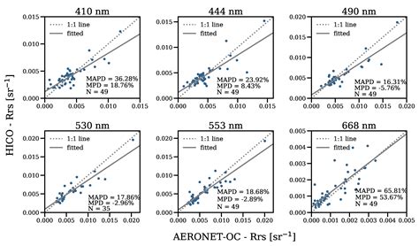 Assessment Of Polymer Atmospheric Correction Algorithm For Hyperspectral Remote Sensing Imagery