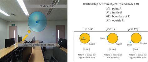 Determining Topological Relationships Using The Sep Download