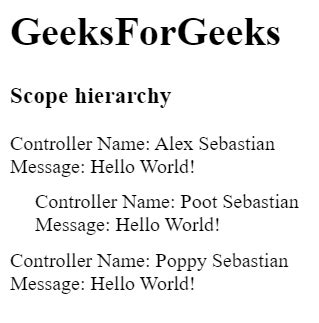 Explain The Concept Of Scope Hierarchy GeeksforGeeks