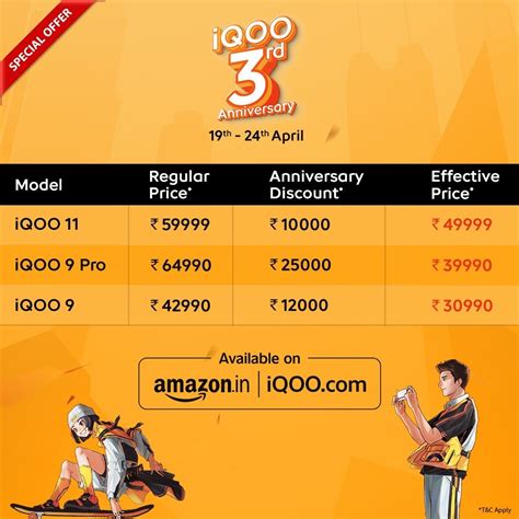 Iqoo Iqoo And Iqoo Pro Available With Up To Rs Discount During Anniversary Sale