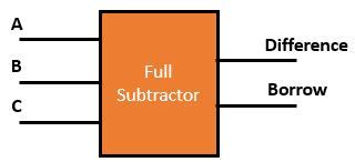 Full Subtractor Truth Table Logic Diagram Electricalvoice